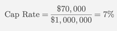 What are Cap Rates?